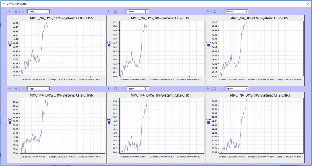 BMS Report Generation – DataStream Technologies, Inc.